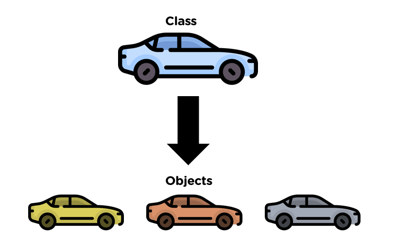 Object Oriented Programming OOPs Concepts In C 