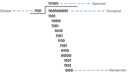 What Is Cyclic Redundancy Check CRC And It s Role In Checking Error 