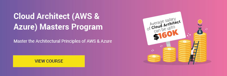AWS Engineer: Job Roles, Salaries and the Career Path to Success