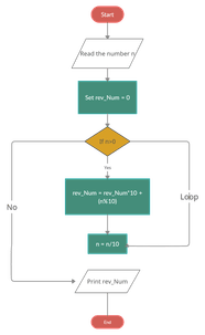 C Program To Simulate Srtf Algorithm Milasopa