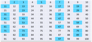 C Program For Prime Numbers True Or False Simplilearn