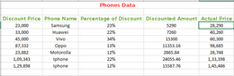 How To Calculate Percentage In Excel With Examples Updated 