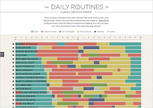 5 Case Study Mistakes to Avoid at All Costs | Simplilearn