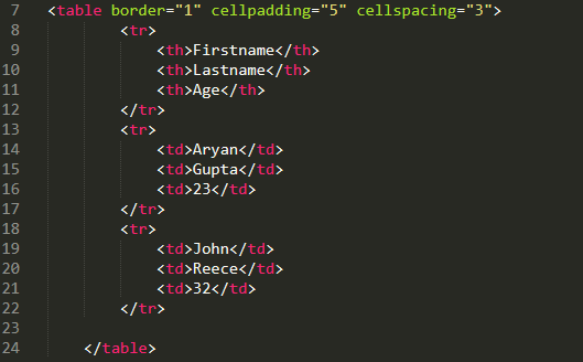 Presume Kumta Uzakla t rma Html Code For Table Border Color Aedspotter