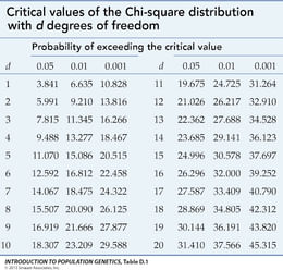What Is A Chi Square Test Formula Examples Uses Simplilearn