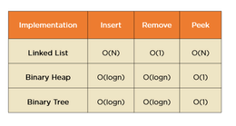 Priority Queue In Data Structure Implementation Types By Simplilearn