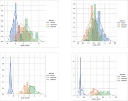 What Is Cumulative Distribution Function Density Function Simpilearn