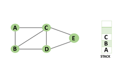 Computer Algorithms Detail Description Backtracking Algorithm Description