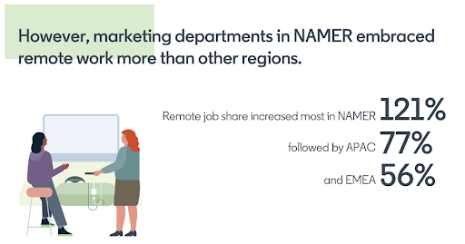 The Modern Digital Marketing Job Market | Simplilearn