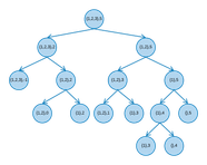 What Is Dynamic Programming Problems Simplilearn