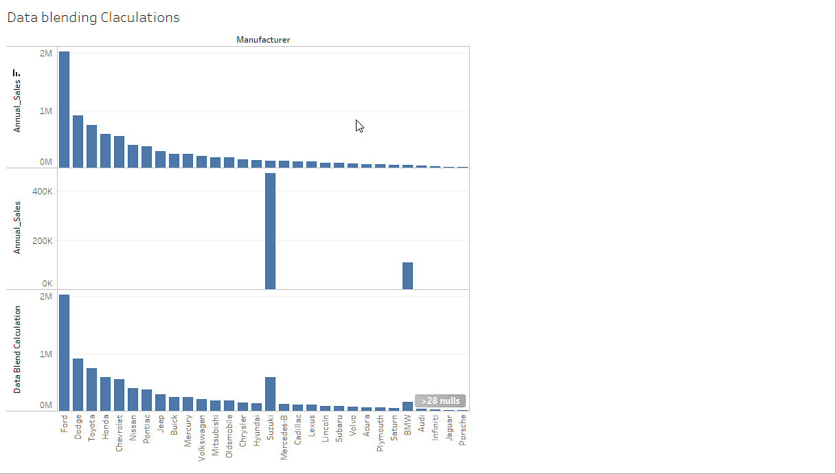 What Is Data Blending In Tableau And How To Implement It 7911