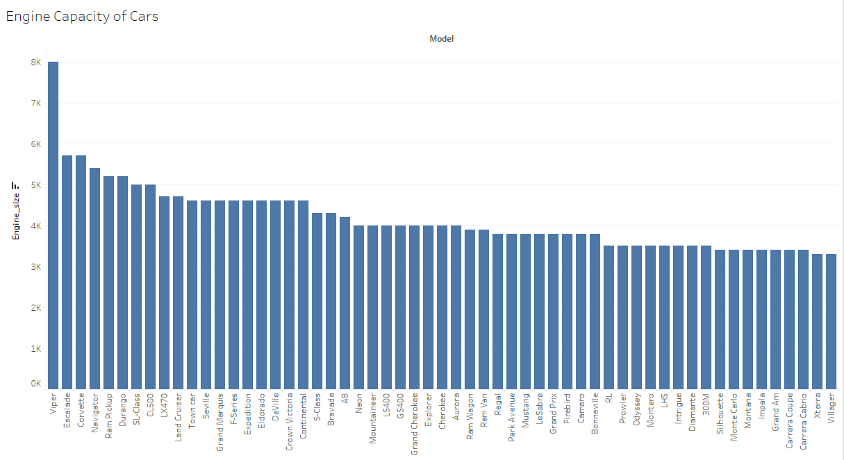 What Is Data Blending In Tableau And How To Implement It