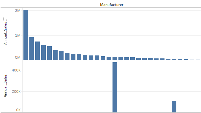 What Is Data Blending In Tableau And How To Implement It