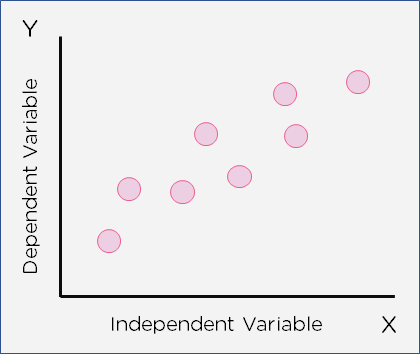 Understanding The Difference Between Linear vs Logistic Regression
