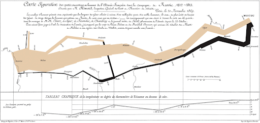 10 Best Data Visualization Examples and How They Work [2022] | Simplilearn