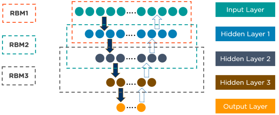 Deep Learning Algorithms One Should Know Blockgeni - vrogue.co Deep Learning Algorithms One Should Know Blockgeni - vrogue.co