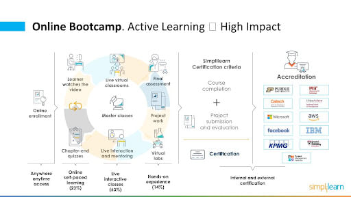 Five Ways Digital Bootcamps Help You Create A Future-Ready Workforce ...