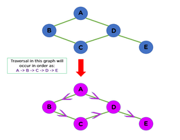 What Is Spanning Tree In Data Structure With Examples Simplilearn 2023 