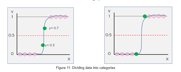 Understanding The Difference Between Linear Vs Logistic Regression