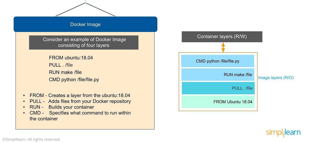 What Is Docker Advantages And Components