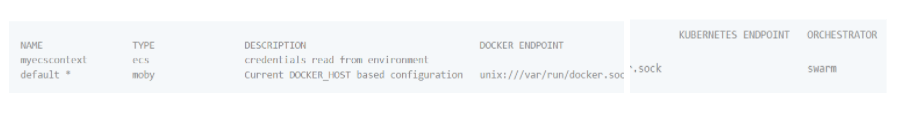Learn Deploying A Docker Container With Amazon Ecs Simplilearn 6737