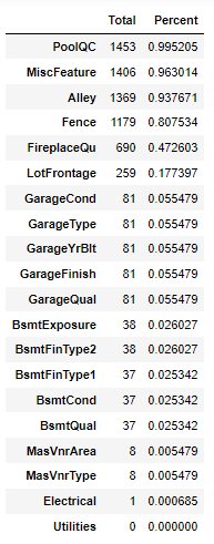 What is Exploratory Data Analysis| Data Preparation Guide 2024