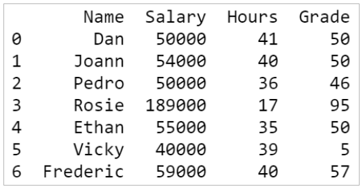 EmployeeDataframe