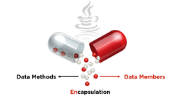 What Is Encapsulation In Java And How To Implement It