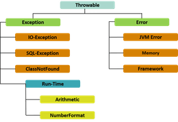 Exception Handling In Java Exception Handling In Java Why Use 