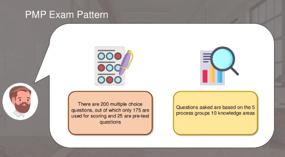 How Much Does PMP Certification Cost? Fees and Expenses