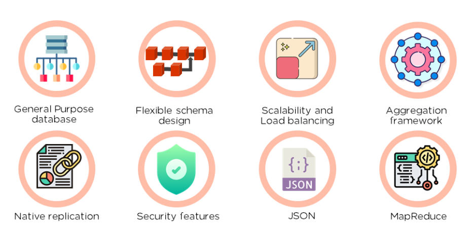 Why Use MongoDB: What It Is and What Are the Benefits Why Use MongoDB: What It Is and What Are the Benefits