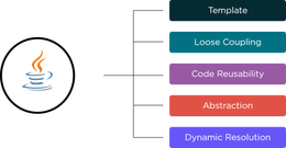 What Is An Abstract Class In Java And How To Implement It 