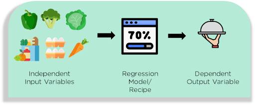 Understanding The Difference Between Linear vs Logistic Regression