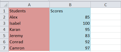 How to Use Excel's Ranking Formula Like a Pro