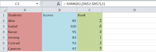 How to Use Excel's Ranking Formula Like a Pro