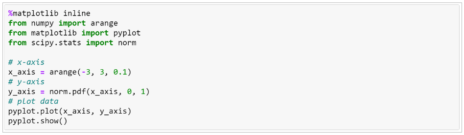 GaussianCode.
