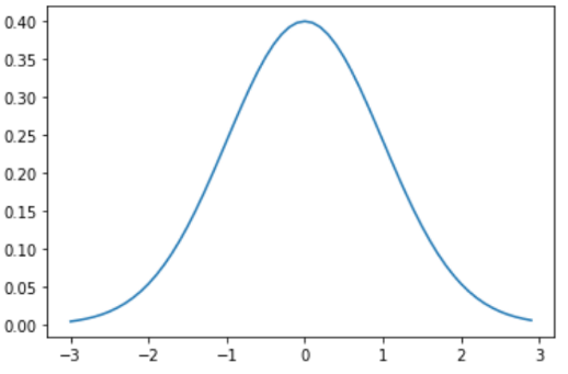 GaussianPlot