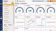 How To Use Hootsuite Analytics Simplilearn