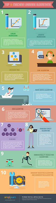 Top 10 Machine Learning Algorithms You Need To Know In 2023 Simplilearn