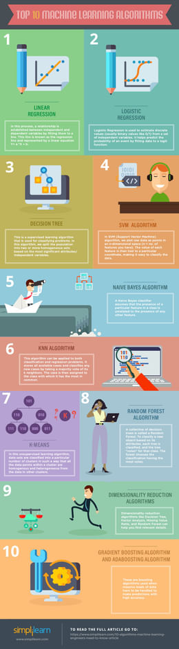 Top 10 Machine Learning Algorithms For Beginners Supervised And More 