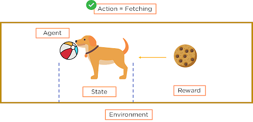 Reinforcement Learning Example Reinforcement Learning Example