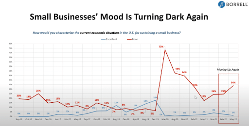 The Impact of Inflation on Digital Marketing | Simplilearn