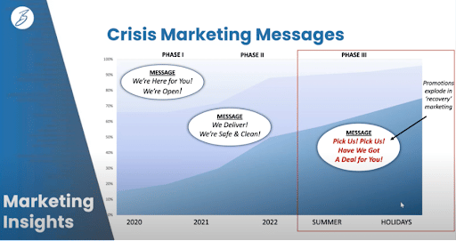 The Impact of Inflation on Digital Marketing | Simplilearn