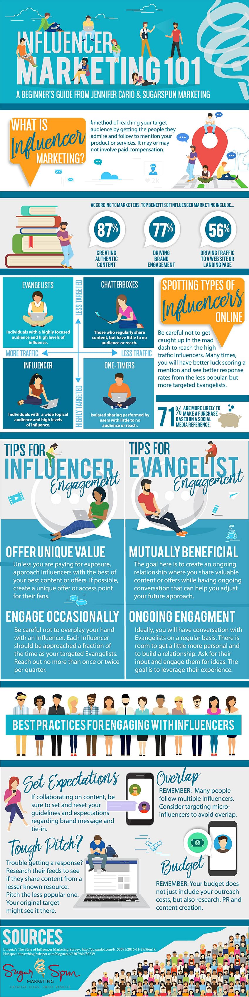 Influencer Marketing Offers Impressive Outreach Opportunity for Brands ...