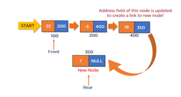 A Complete Guide On Implementation Of Queue Using Linked List Simplilearn