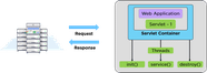 What Is Javax Annotation