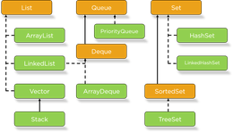 Java Collection Framework Tutorial With Examples For Beginners Ppt Whoisvanhelsing