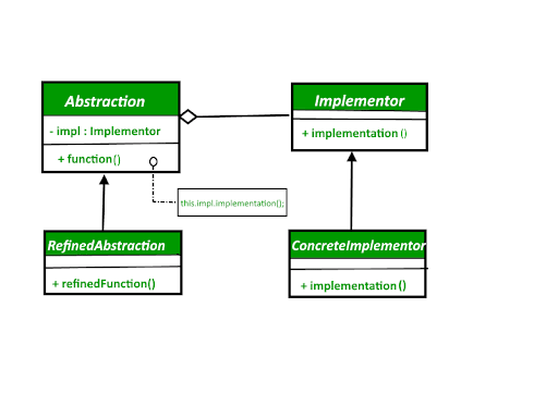 Java Design Pattern Interview Questions | Simplilearn