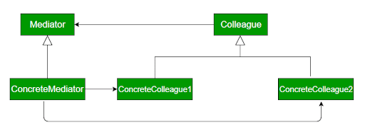 Java Design Pattern Interview Questions Simplilearn