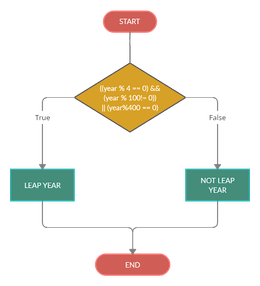 Program To Find A Leap Year In C Simplilearn